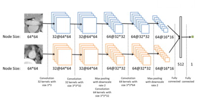 Computational Image Analysis Lab Research | Columbia Radiology ...